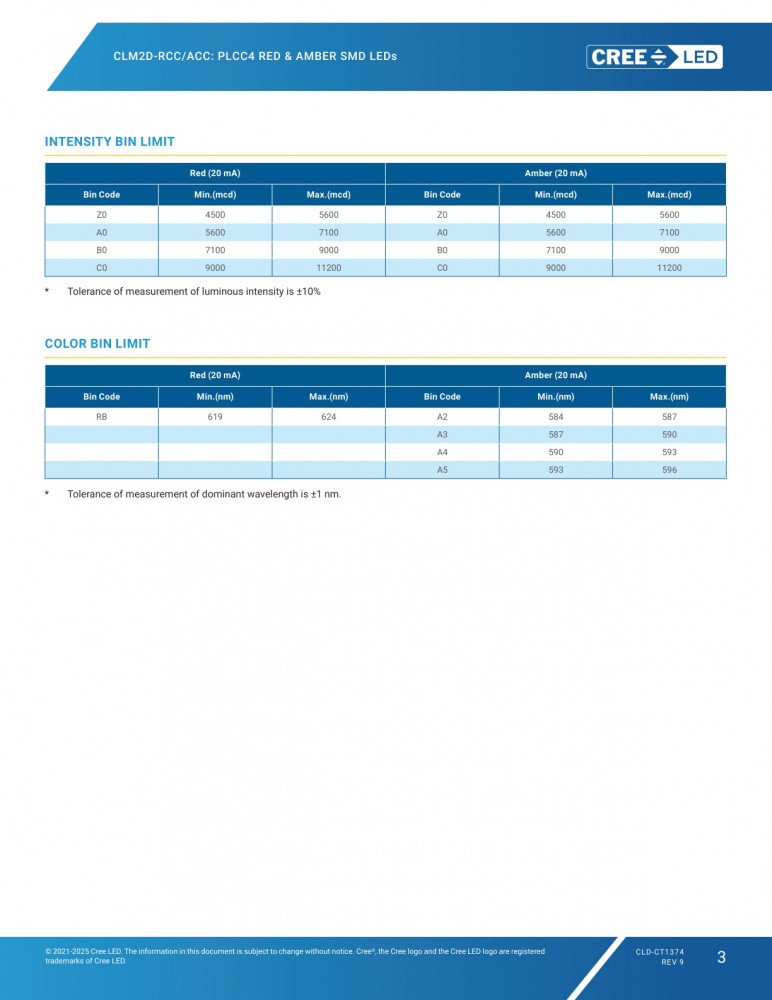 CLM2D-RCC datasheet page 3