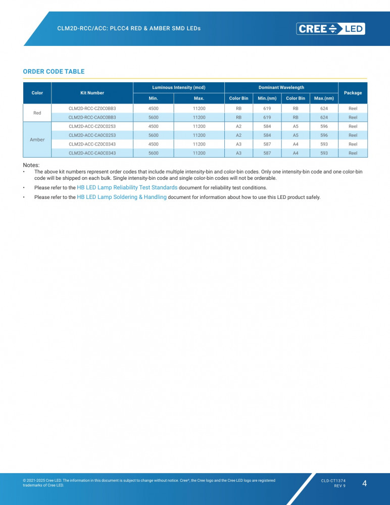 CLM2D-RCC datasheet page 4