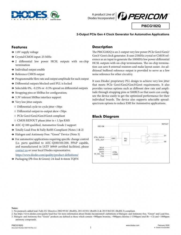 PI6CG182Q datasheet page 1