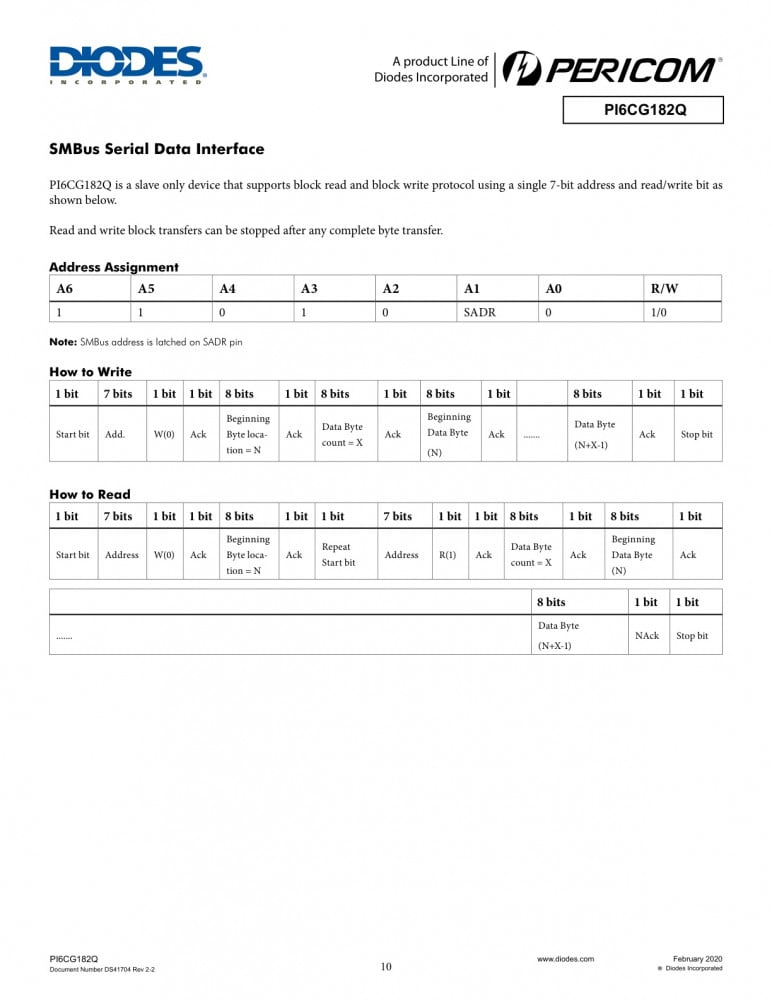 PI6CG182Q datasheet page 10