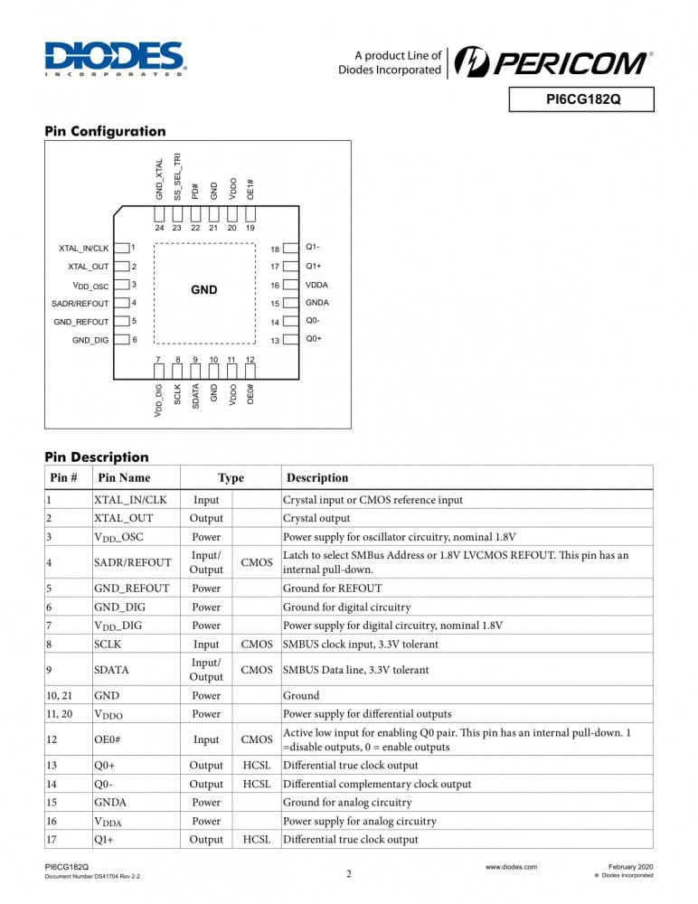 PI6CG182Q datasheet page 2