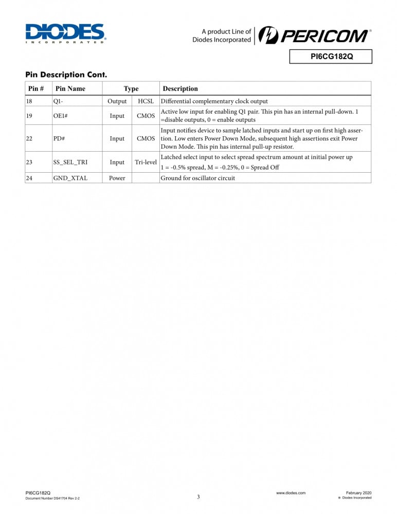 PI6CG182Q datasheet page 3