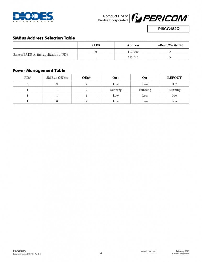 PI6CG182Q datasheet page 4