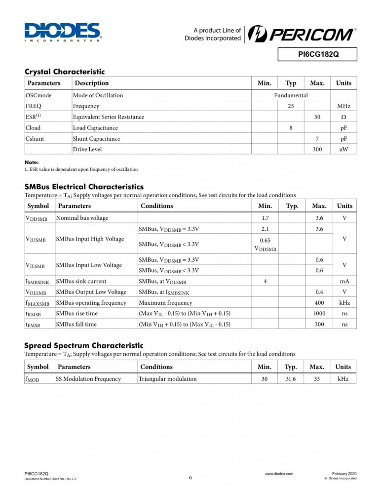 PI6CG182Q datasheet page 6