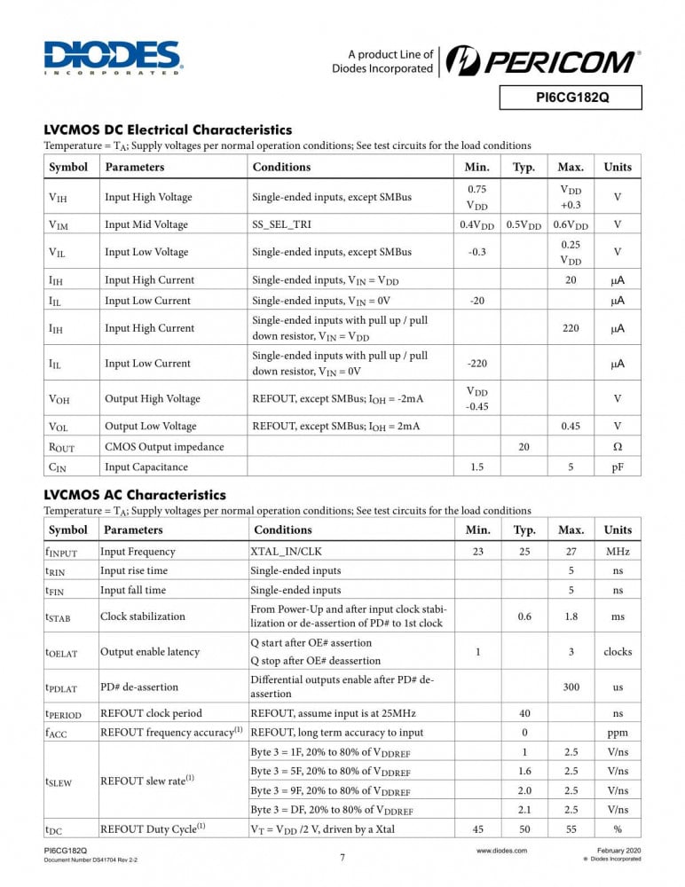 PI6CG182Q datasheet page 7