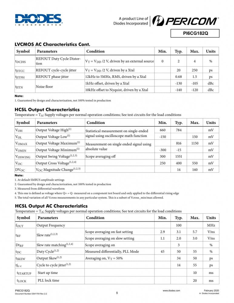 PI6CG182Q datasheet page 8
