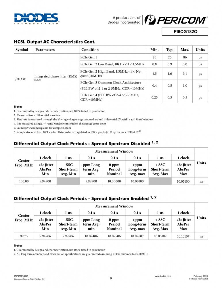 PI6CG182Q datasheet page 9