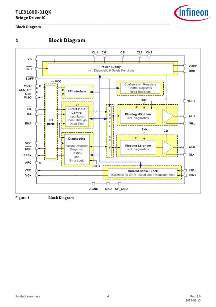 TLE9180D-31QK document page 4