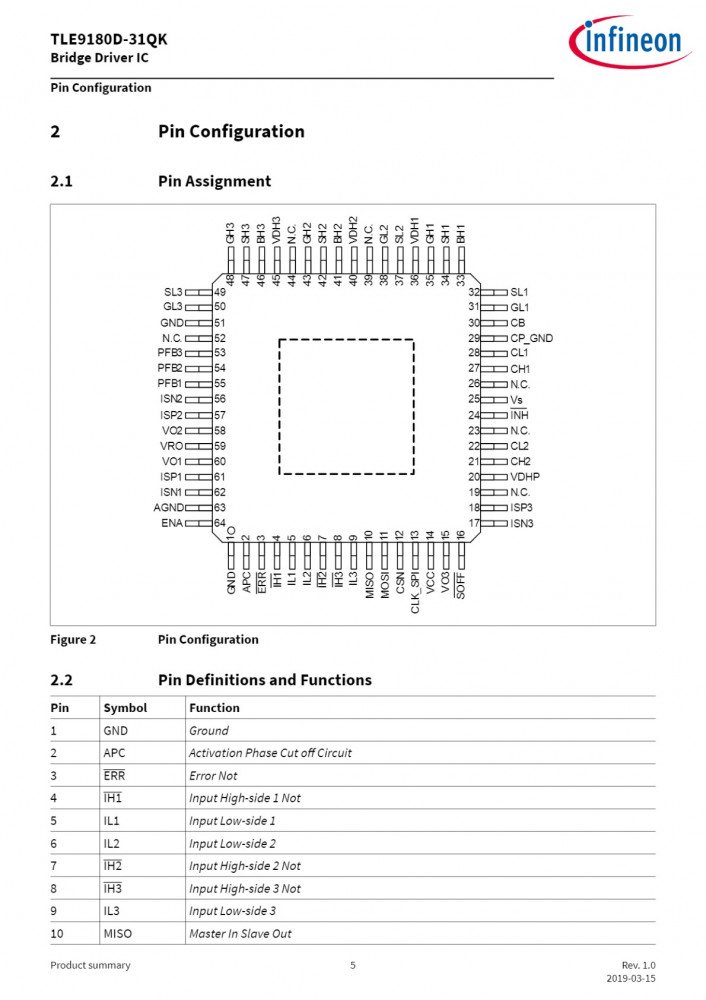 TLE9180D-31QK document page 5