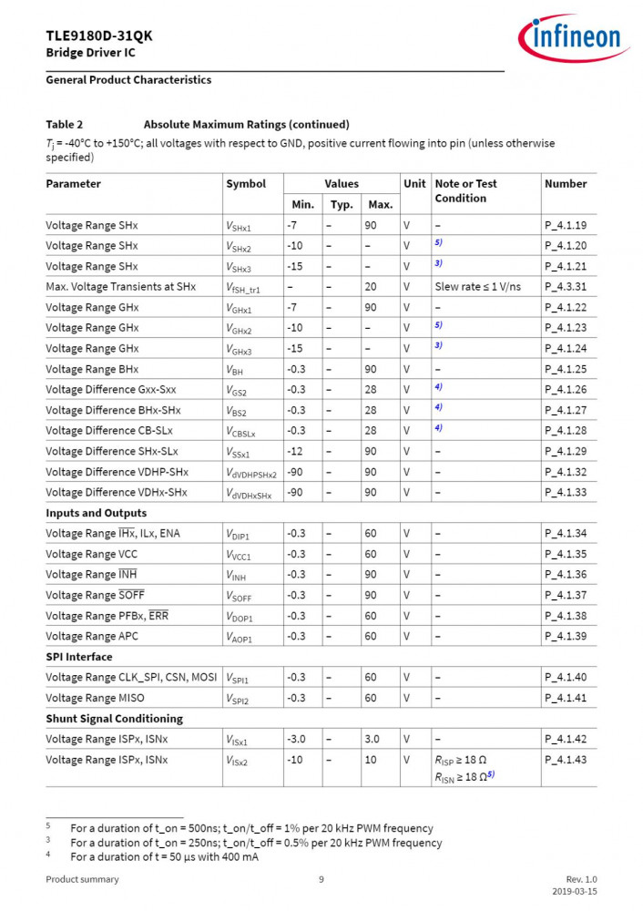 TLE9180D-31QK document page 9