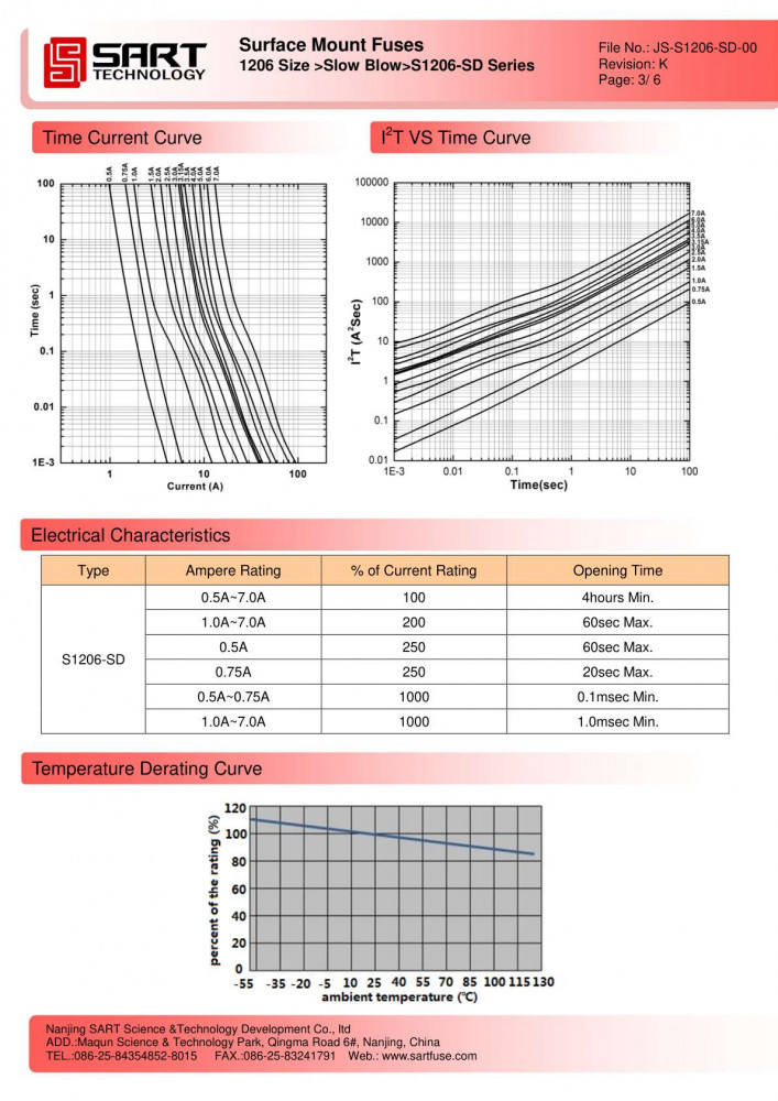 SART 1206-SD technical document page 3