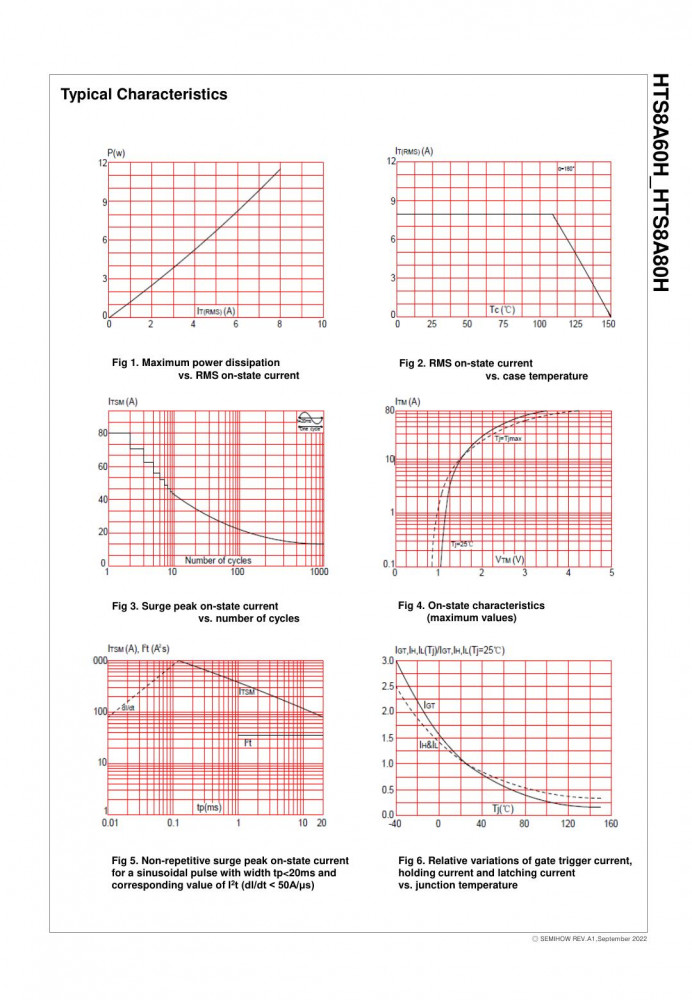 HTS8A80H datasheet page 3