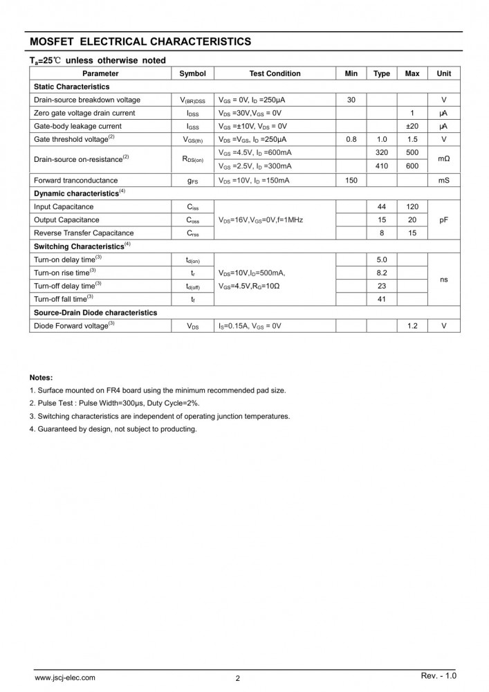 CJBA3541K datasheet page 2