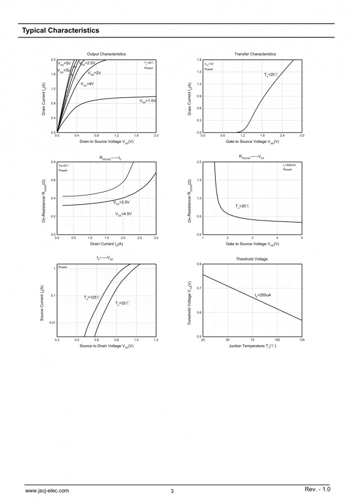 CJBA3541K datasheet page 3