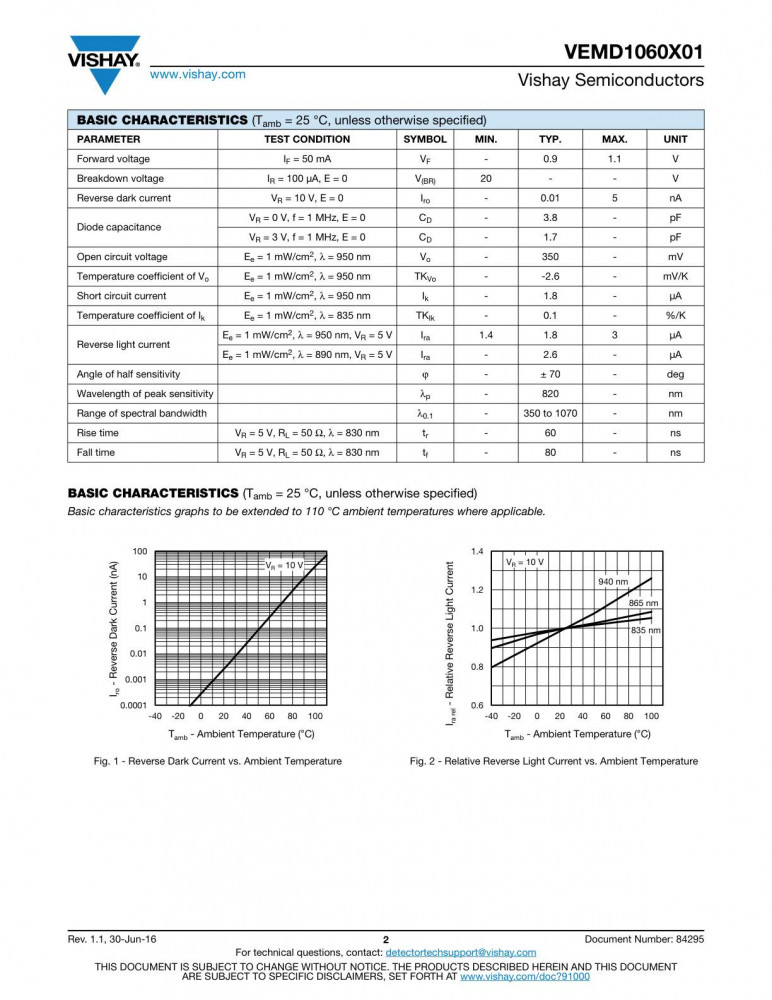 VEMD1060X01 datasheet page 2
