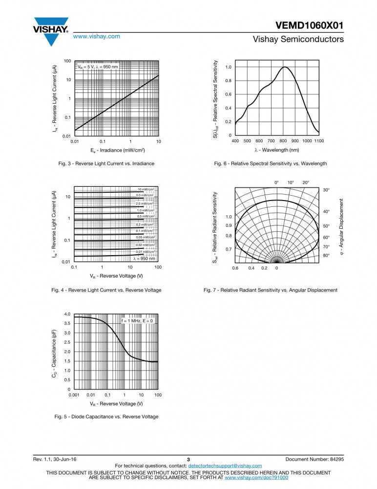 VEMD1060X01 datasheet page 3