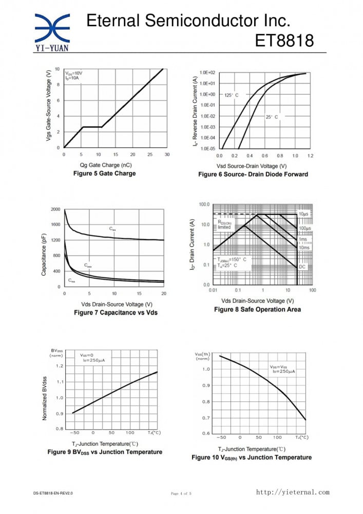 ET8818 datasheet page 4