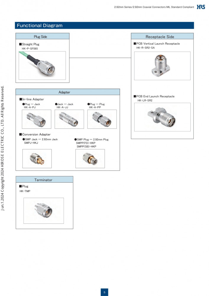 HRS 2.92 mm series document page 5