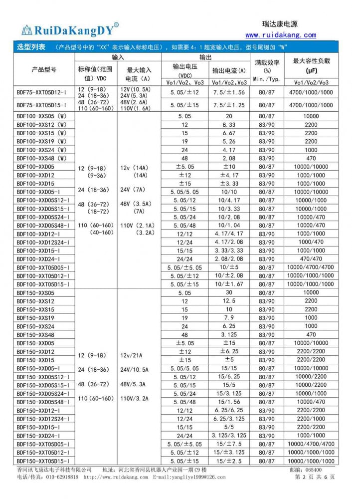 BDF150 series datasheet page 2