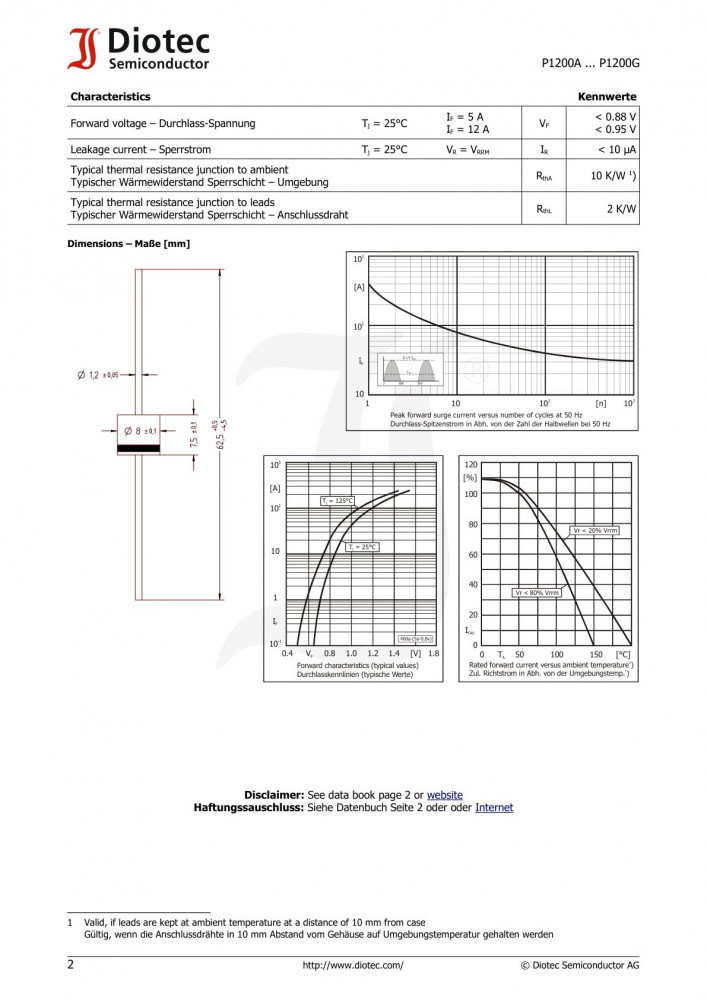 P1200D datasheet page 2