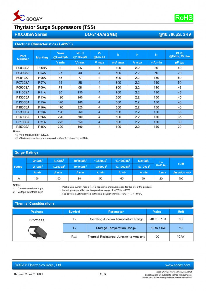 P1500SA datasheet page 2