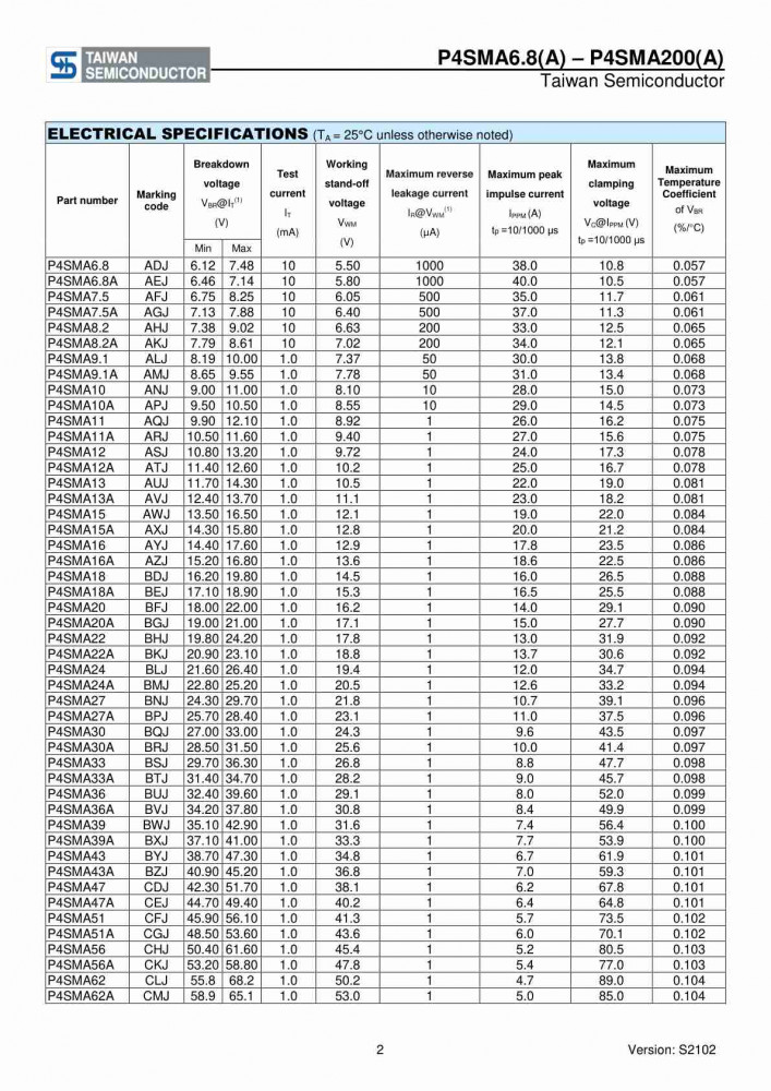 P4SMA47A datasheet page 2