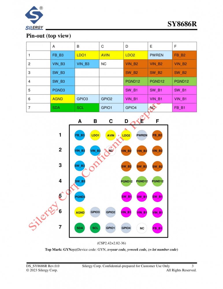 SY8686RUXS datasheet page 3