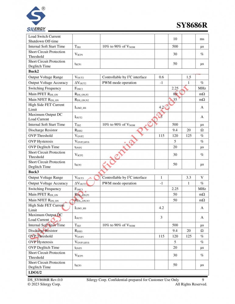 SY8686RUXS datasheet page 9