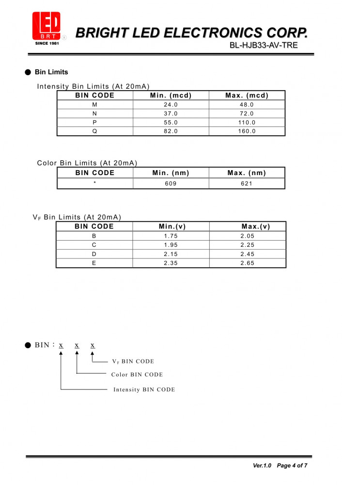 BL-HJB33-AV-TRE datasheet page 4
