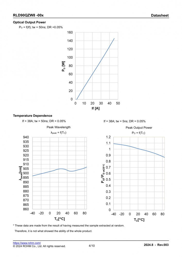 RLD90QZW8-00A technical document page 4