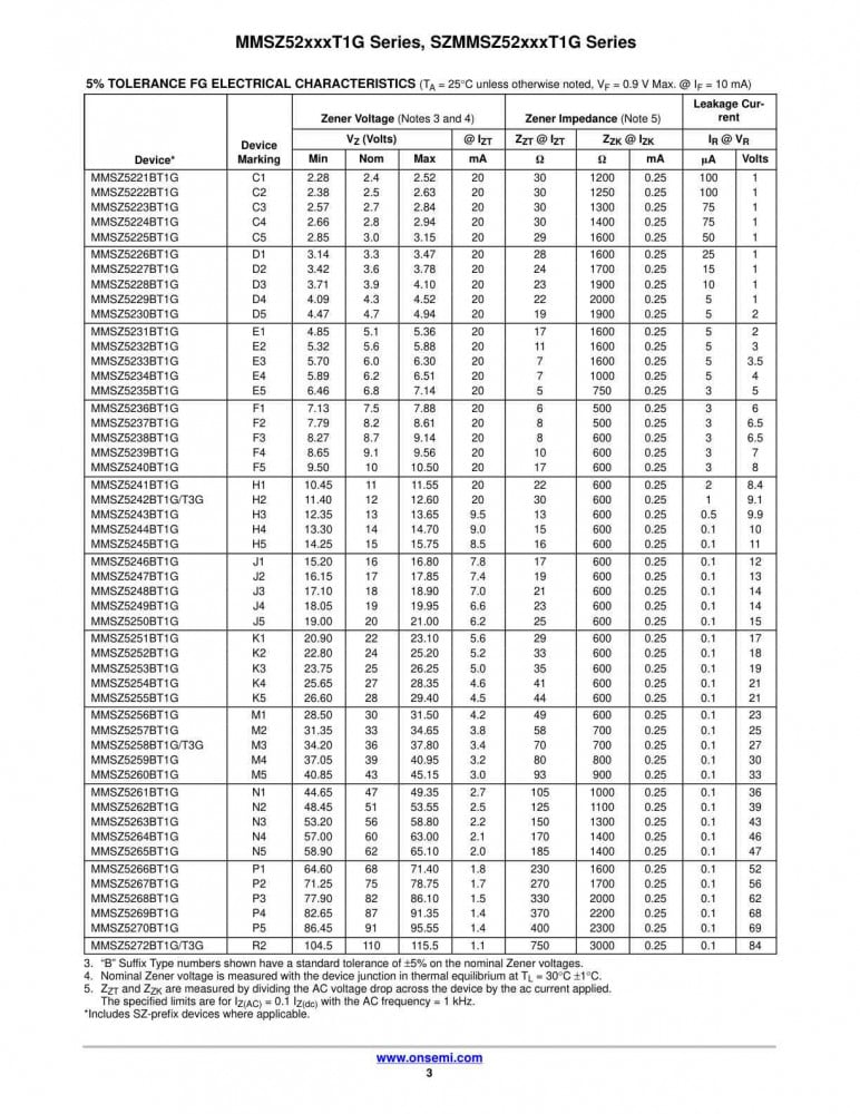 MMSZ5248BT1G datasheet page 3