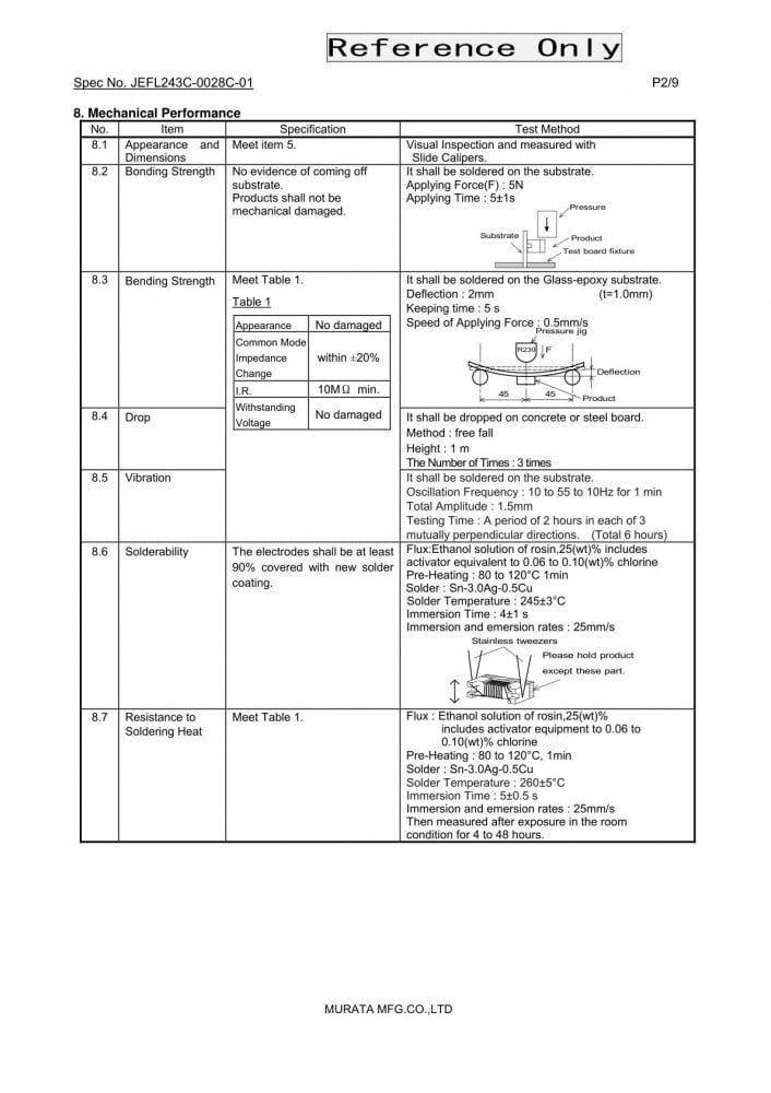 DLW21SN series specification page 2