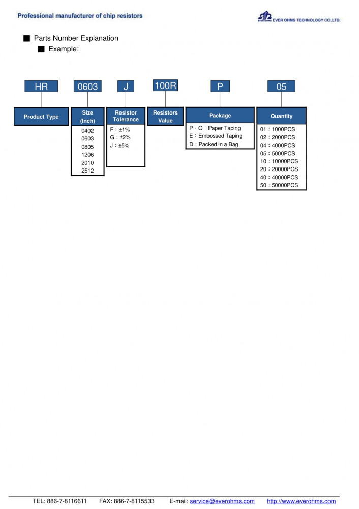 EVER OHMS HR Series datasheet page 3
