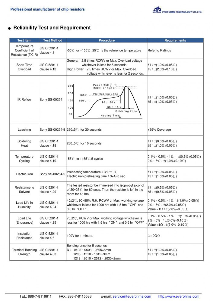EVER OHMS HR Series datasheet page 7