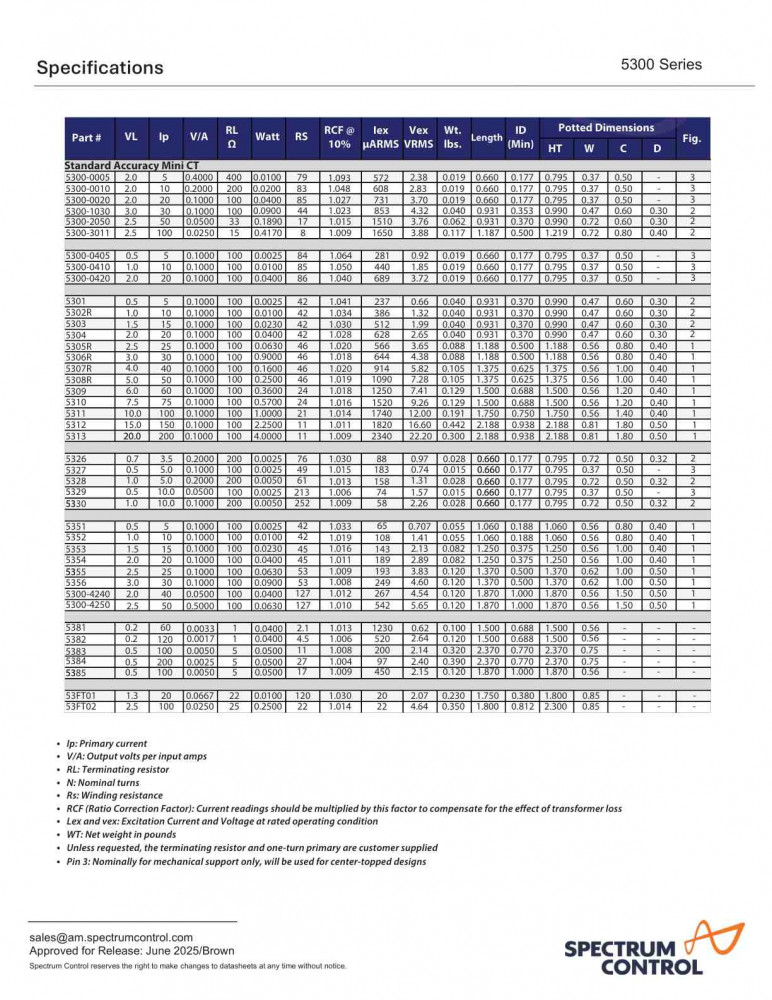 Spectrum Control current sense transformer technical document, page 2
