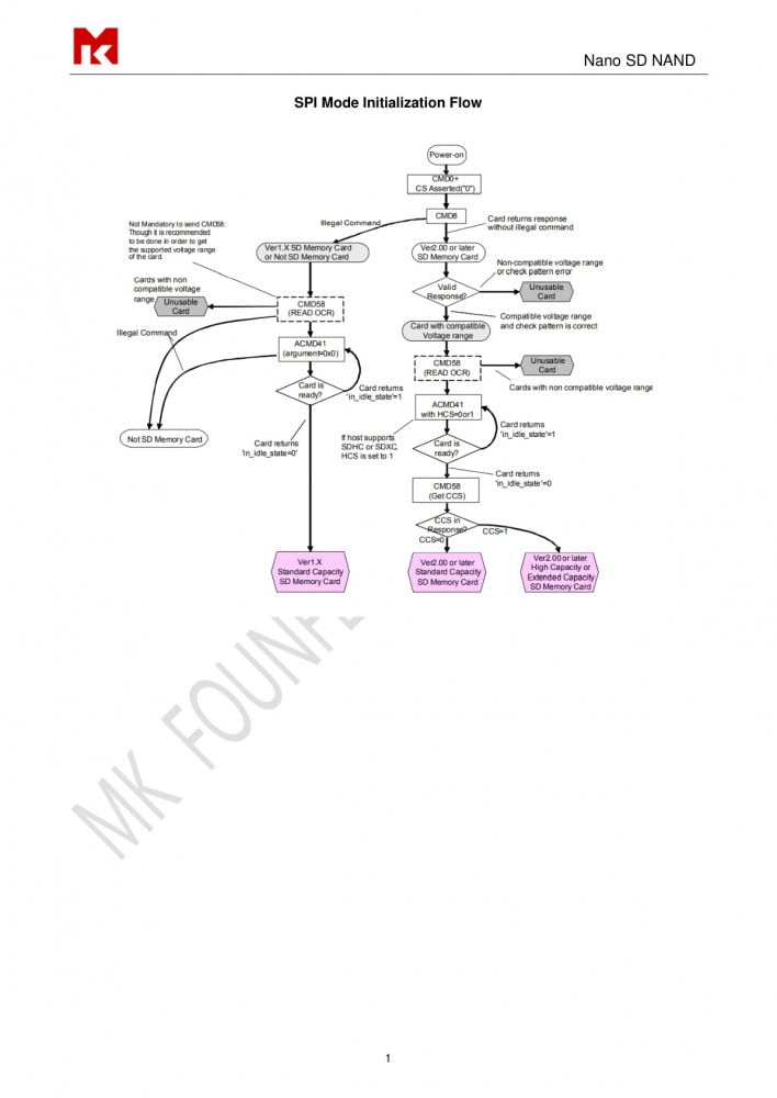 MK SD NAND datasheet page 10