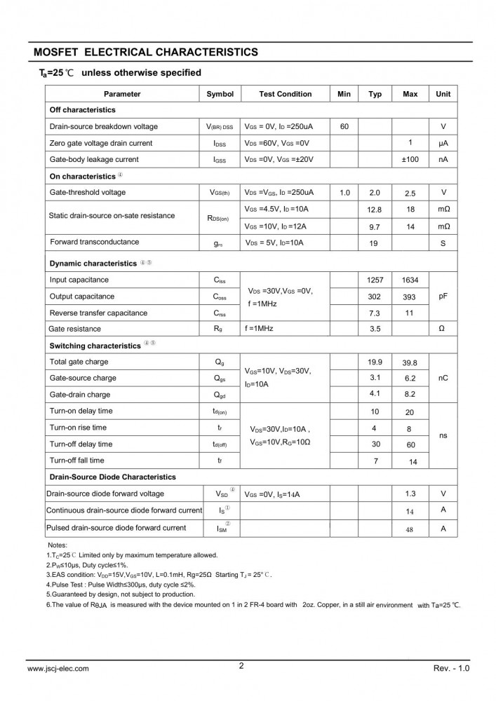 CJQ14SN06 datasheet page 2