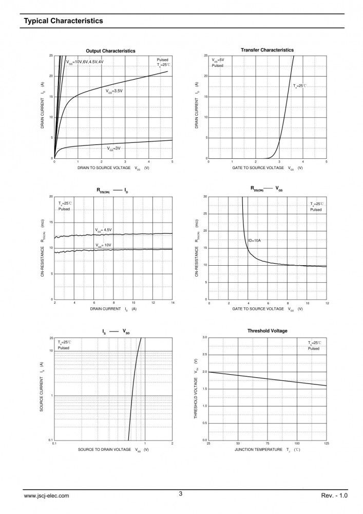 CJQ14SN06 datasheet page 3