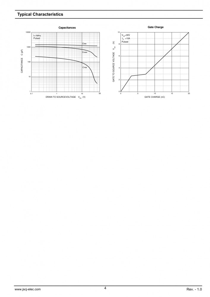CJQ14SN06 datasheet page 4