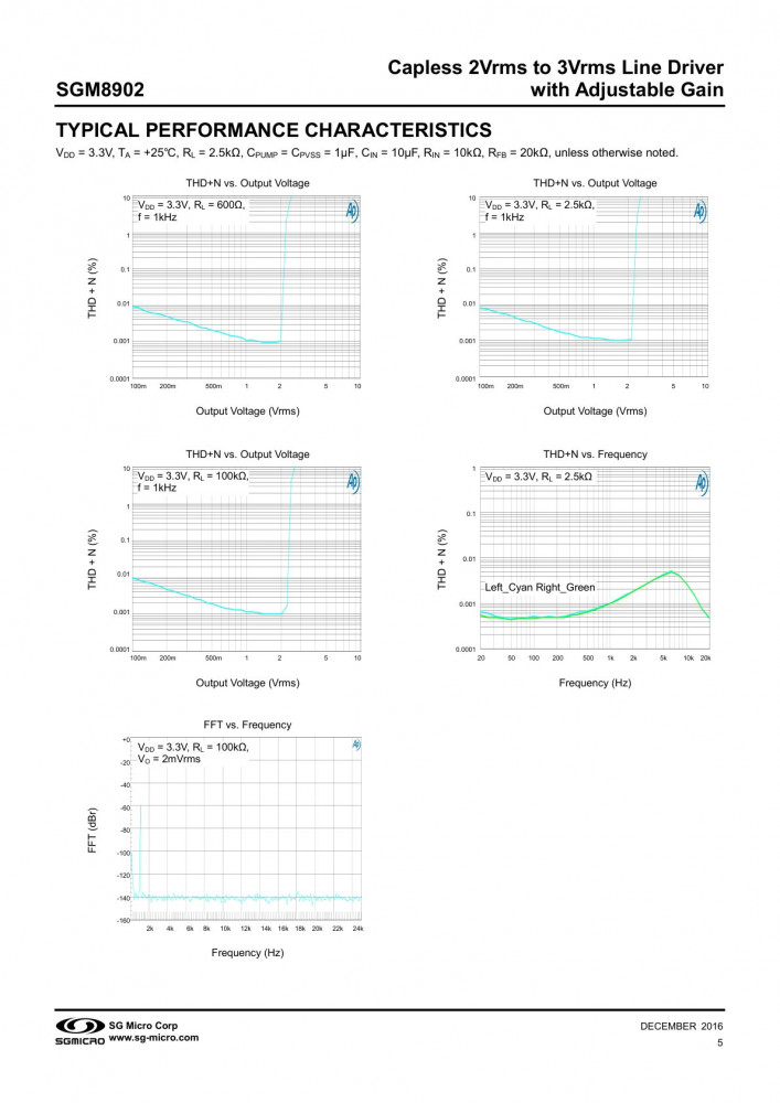 SGM8902 datasheet page 5