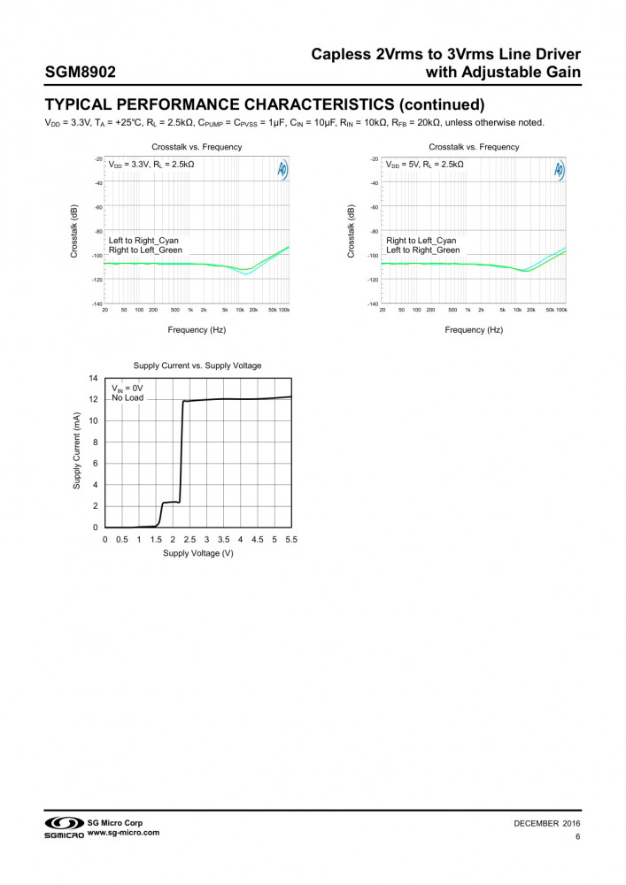 SGM8902 datasheet page 6