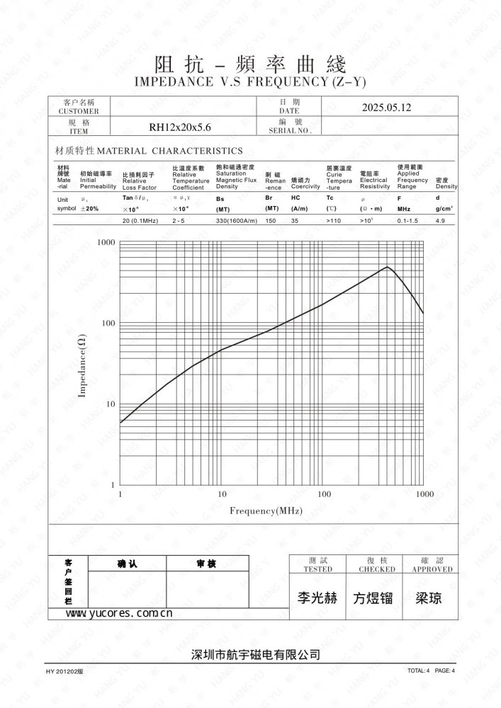 RH12x20x5.6 material characteristics