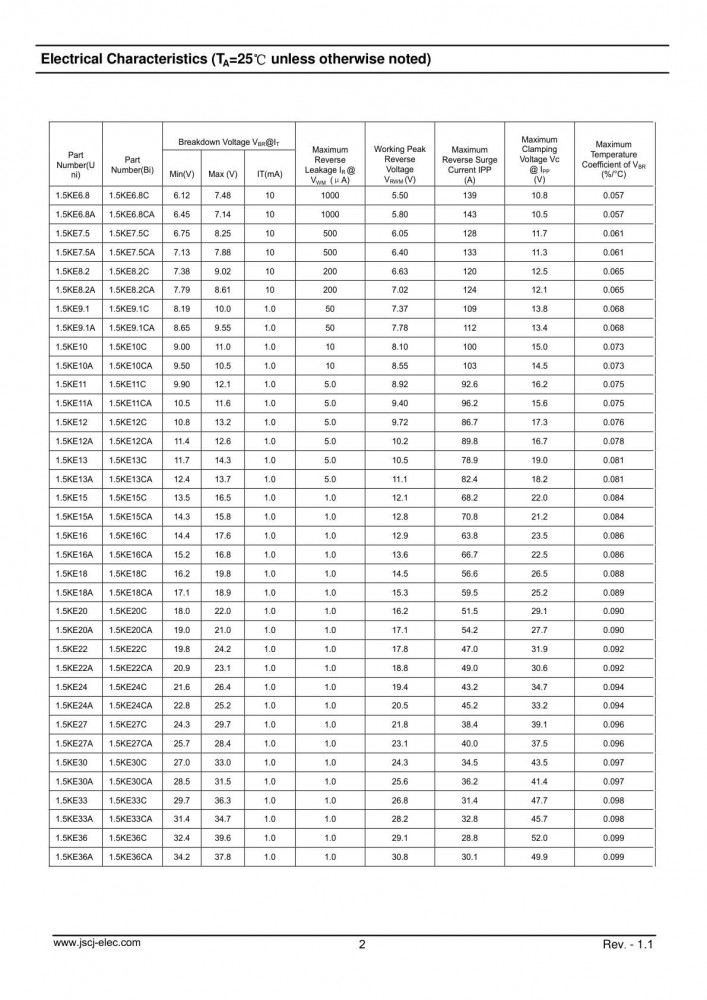 JSCJ 1.5KE series datasheet page 2