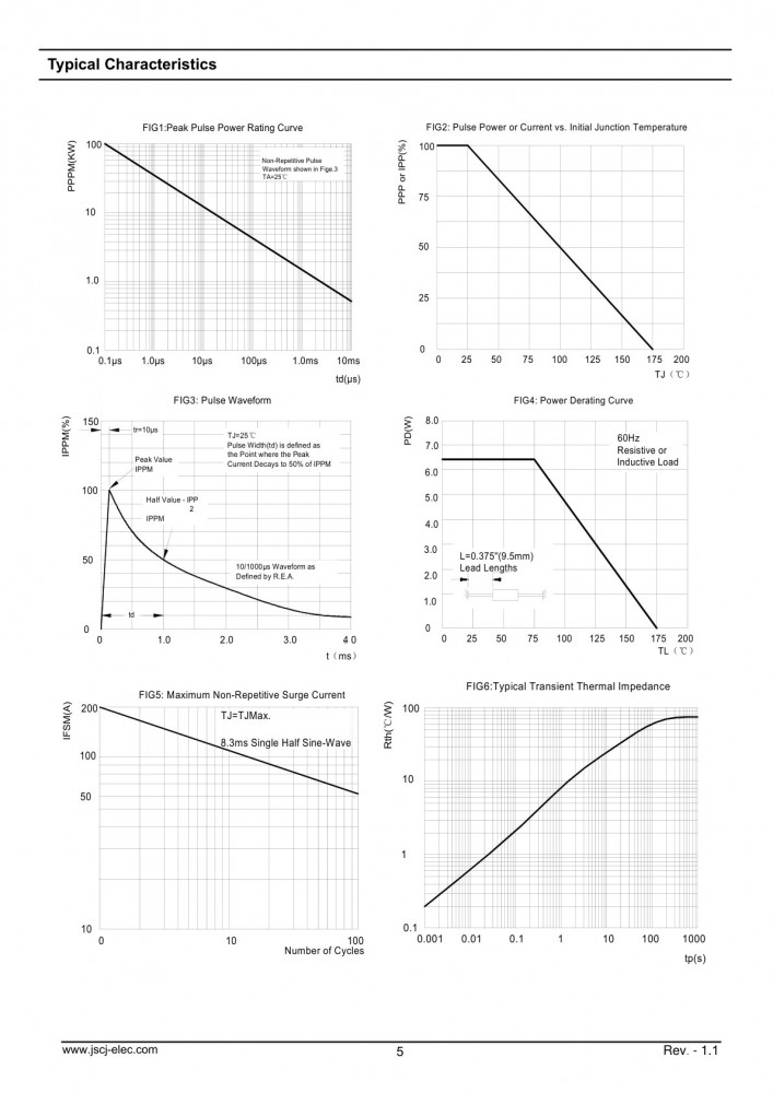 JSCJ 1.5KE series datasheet page 5