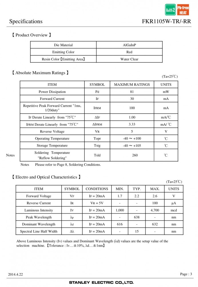 FKR1105W datasheet page 3