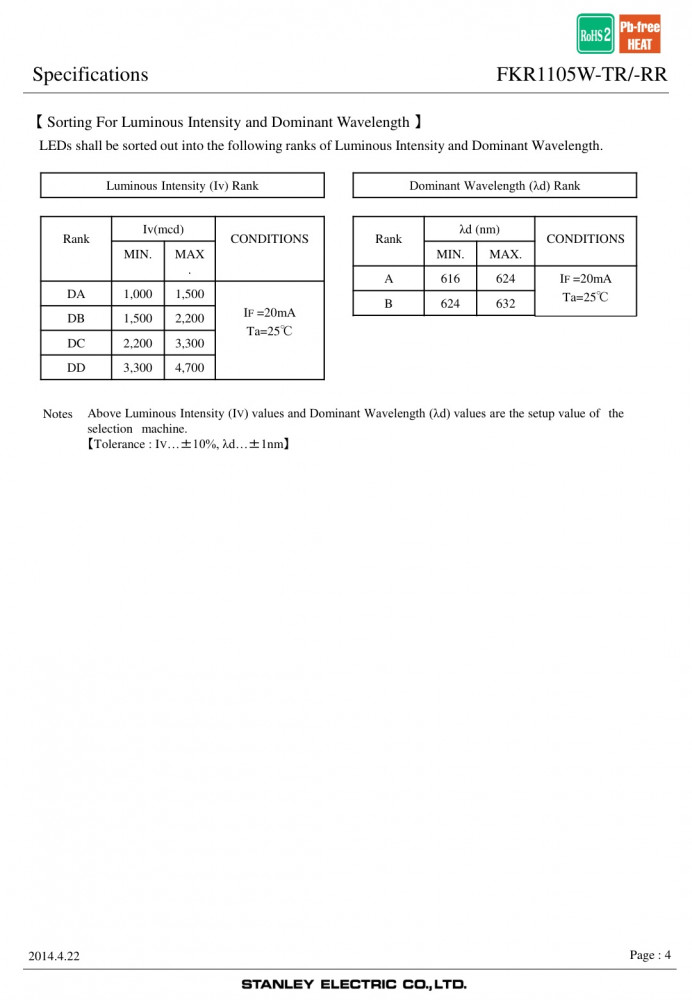 FKR1105W datasheet page 4