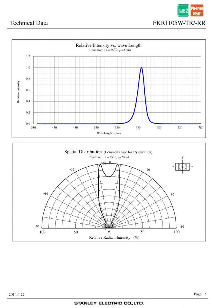 FKR1105W datasheet page 5