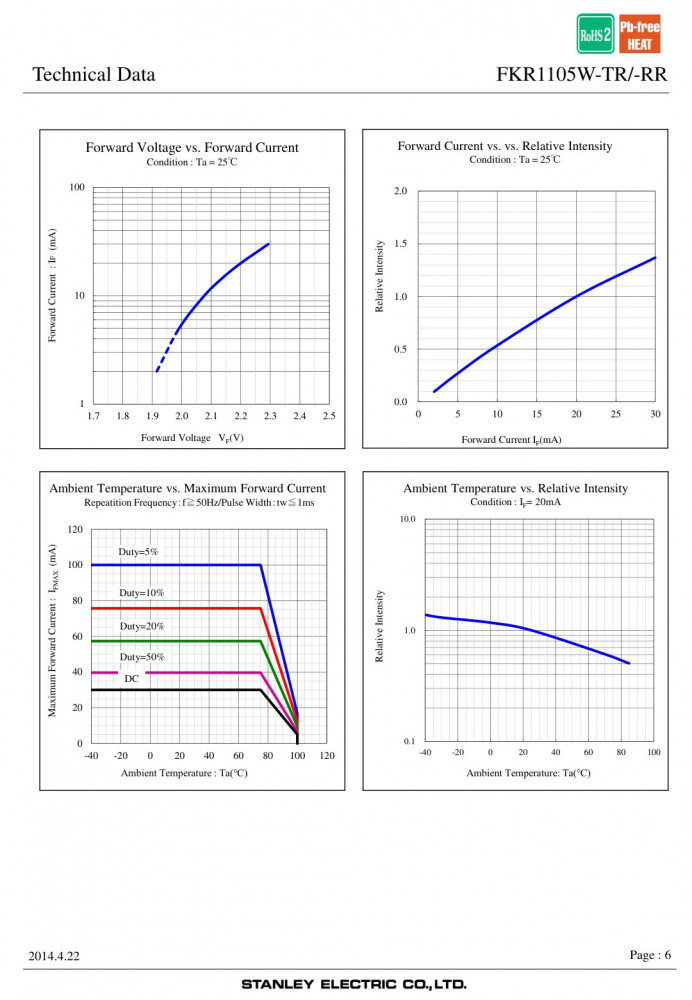 FKR1105W datasheet page 6
