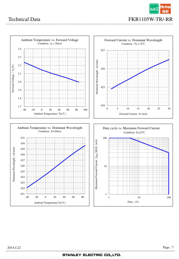 FKR1105W datasheet page 7