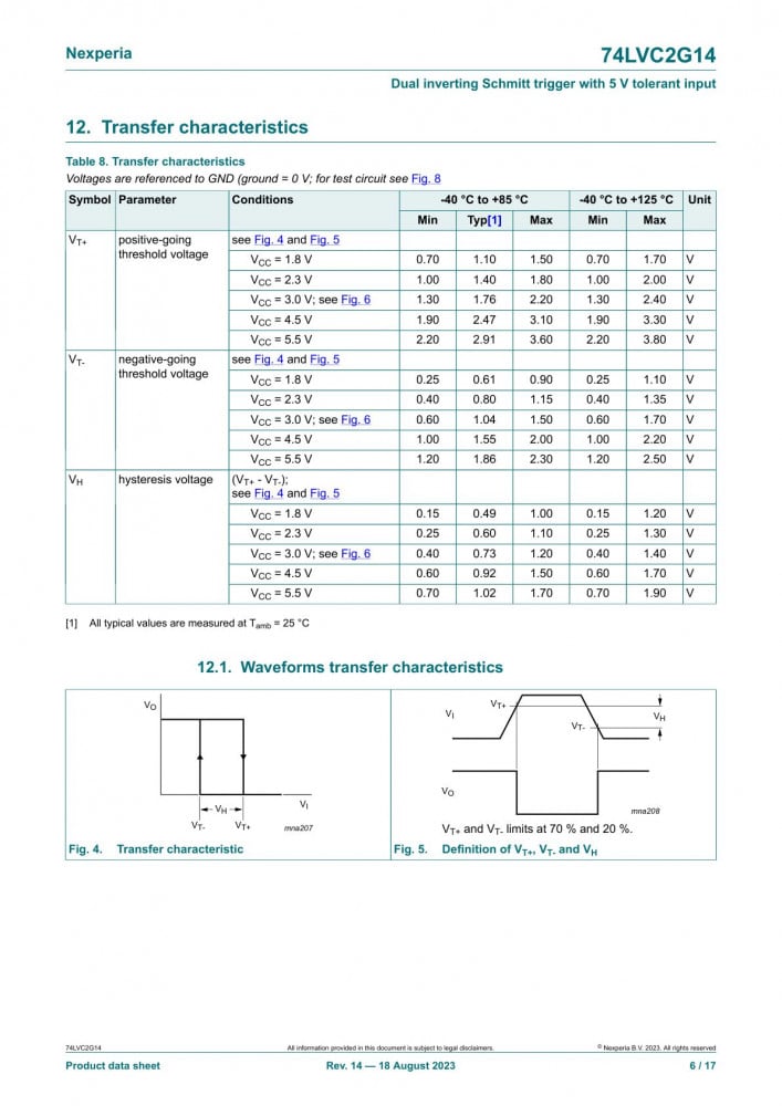 74LVC2G14 datasheet page 6